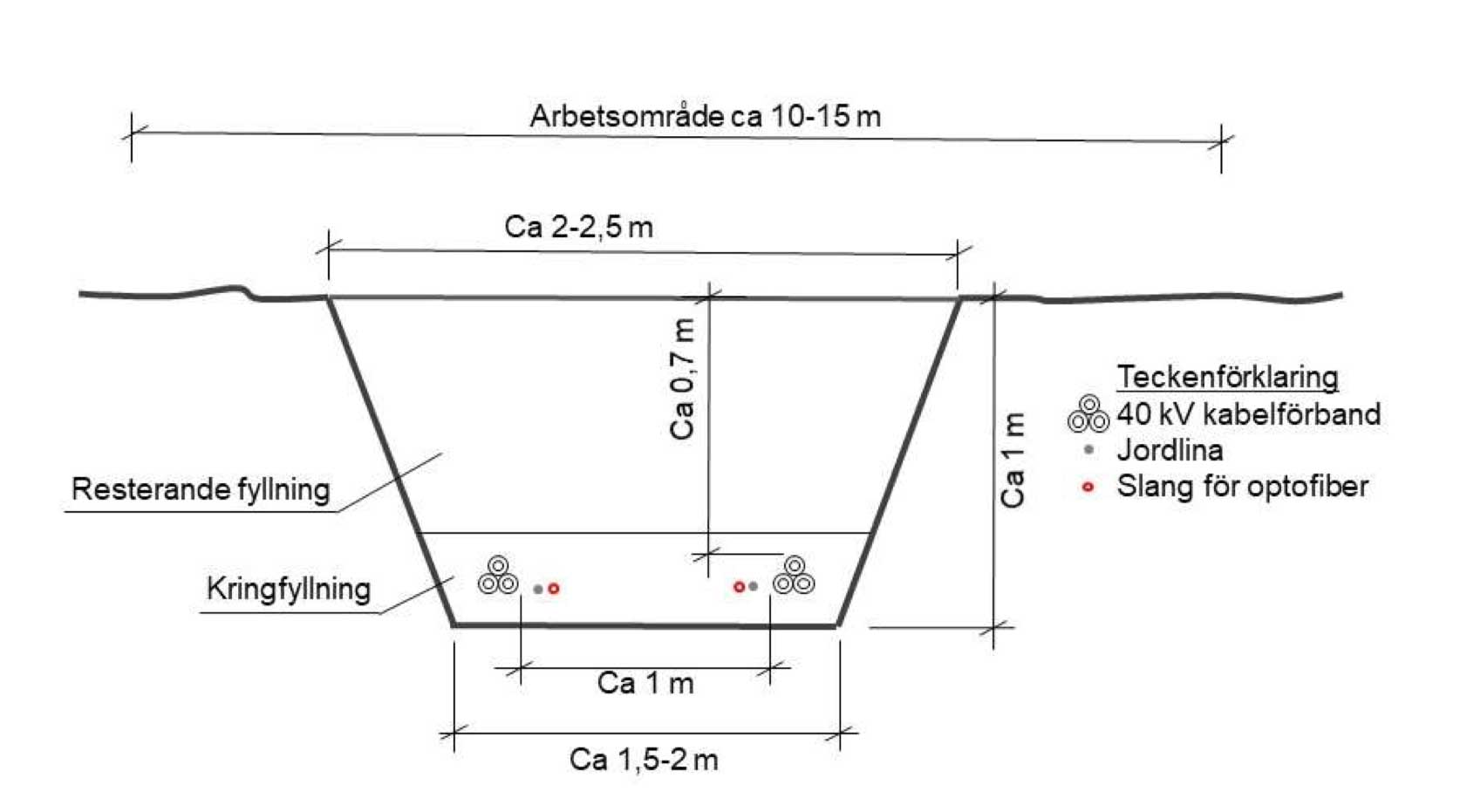 Ny kraftledning byggs - Skillingaryd